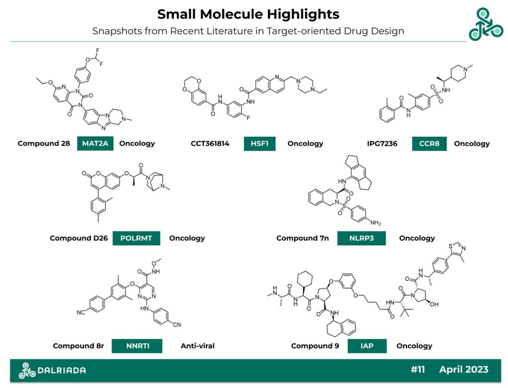 Small Molecule Highlights #11 – April 2023 – Dalriada Drug Discovery