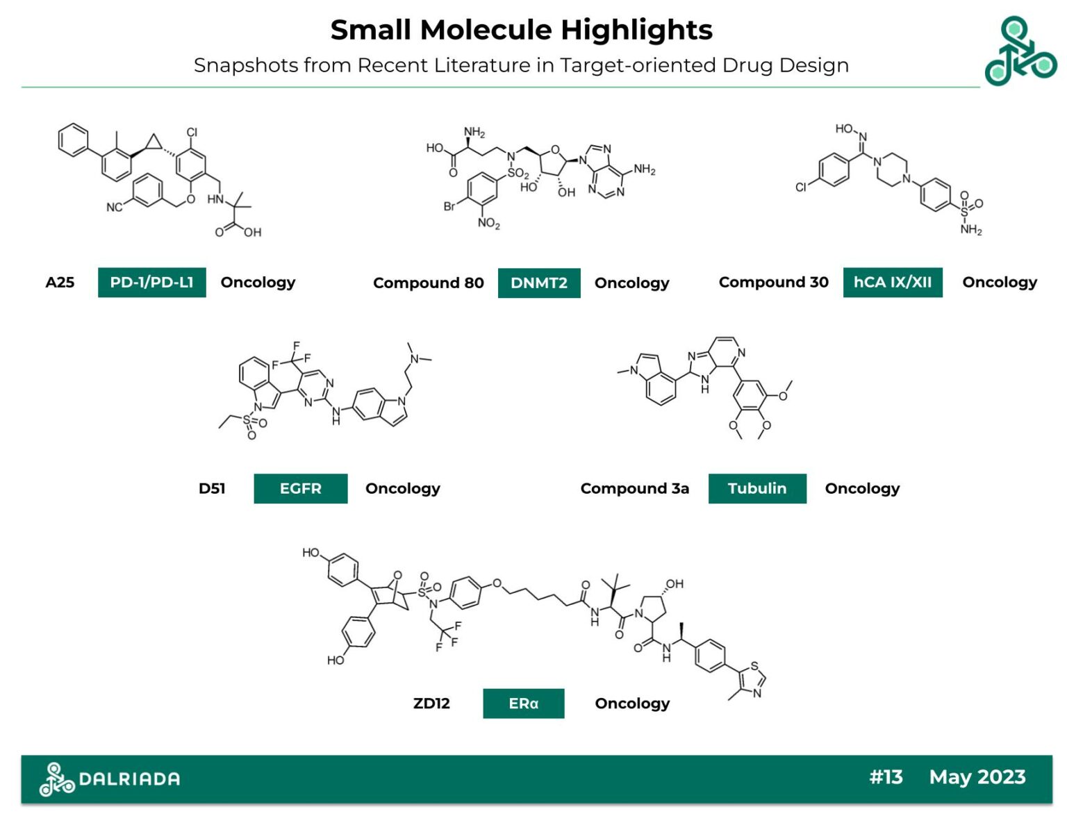 Small Molecule Highlights #13 – May 2023 – Dalriada Drug Discovery
