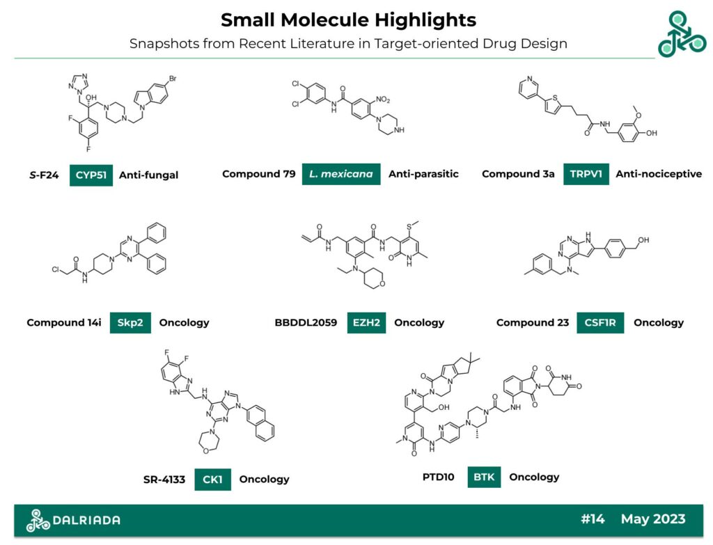 Small Molecule Highlights #14 – May 2023 – Dalriada Drug Discovery