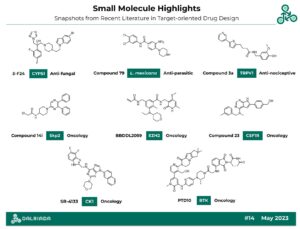Small Molecule Highlights #14 – May 2023 – Dalriada Drug Discovery
