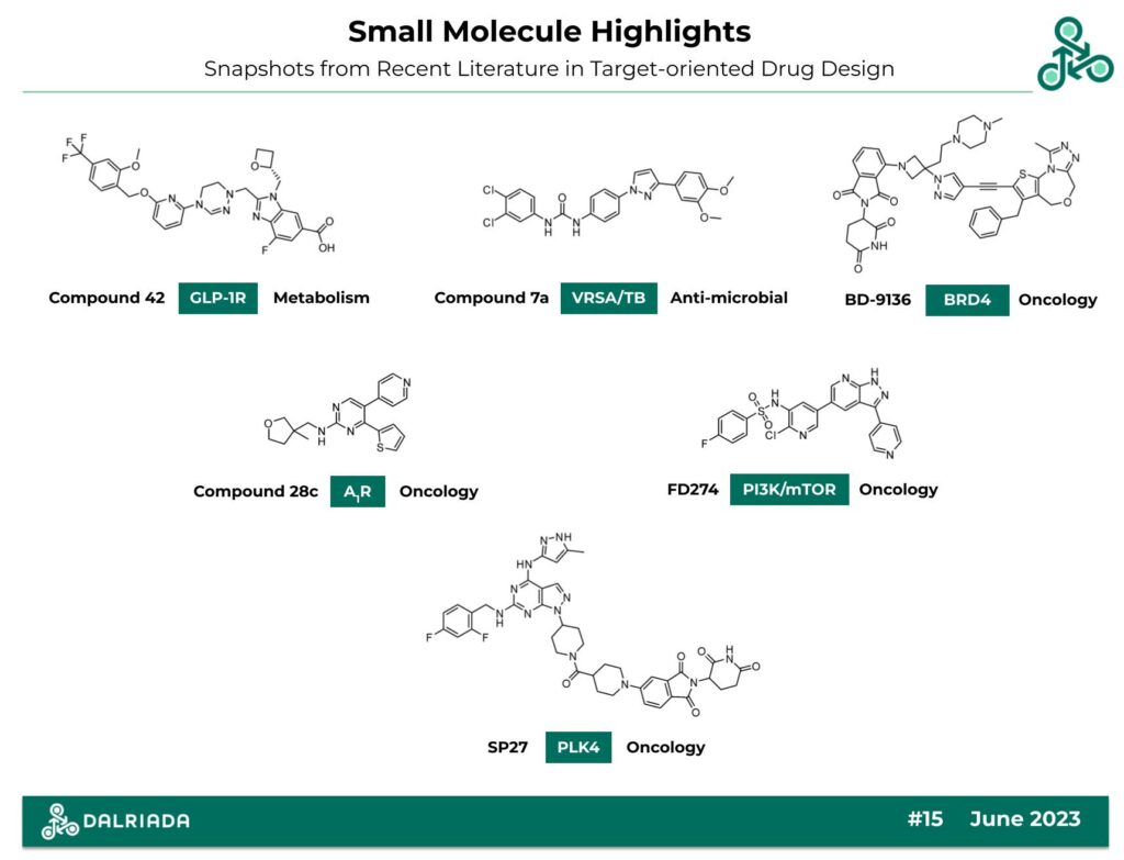 Small Molecule Highlights #15 – June 2023 – Dalriada Drug Discovery