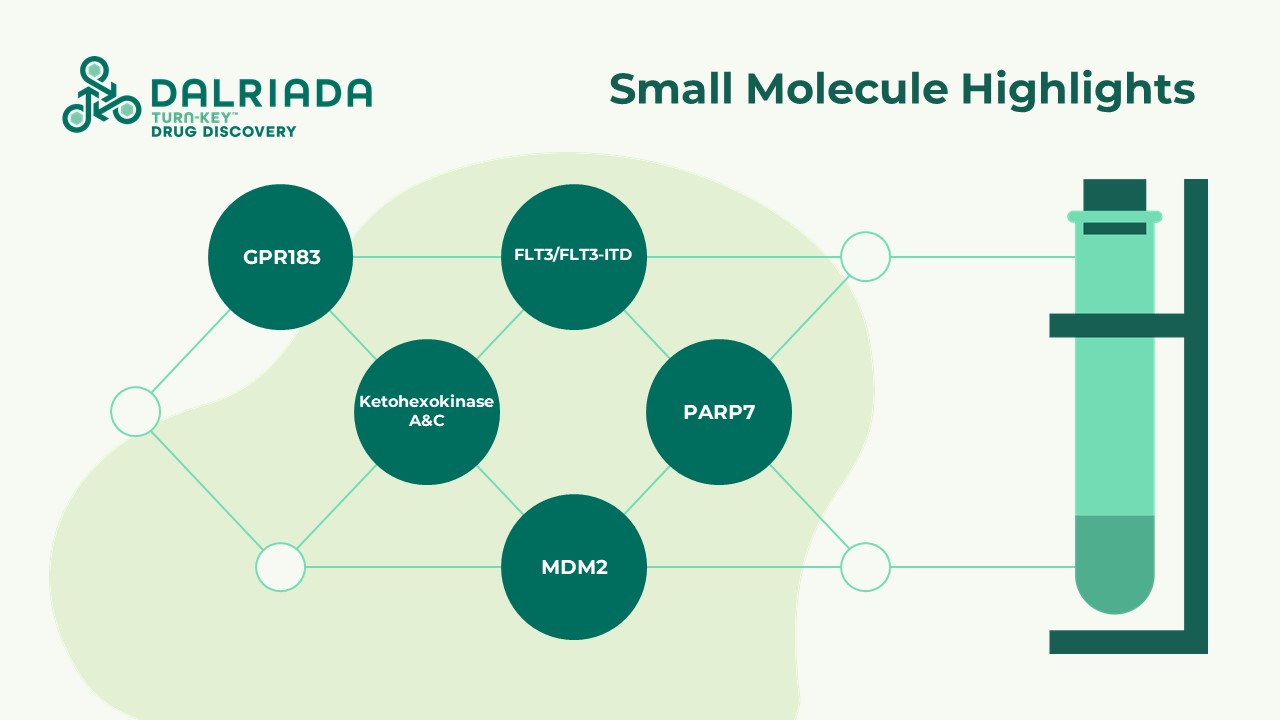 Small Molecule Highlights #19 – January 2024 – Dalriada Drug Discovery