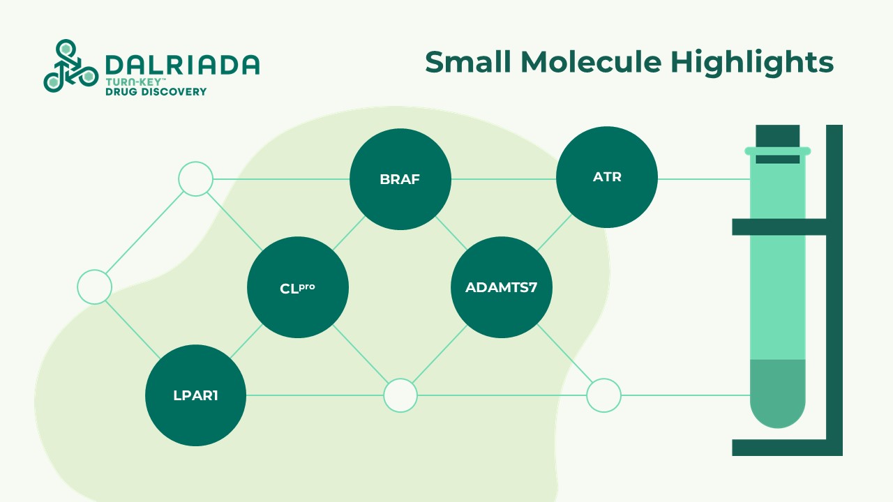 Small Molecule Highlights #21 – February 2024 – Dalriada Drug Discovery