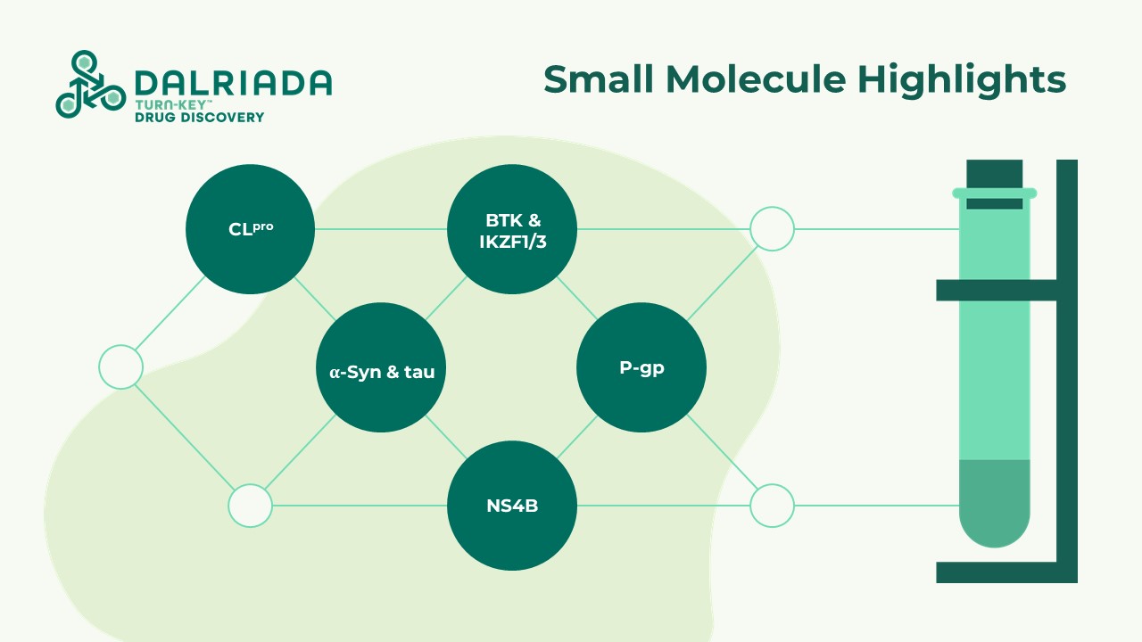 Small Molecule Highlights #22 – March 2024 – Dalriada Drug Discovery
