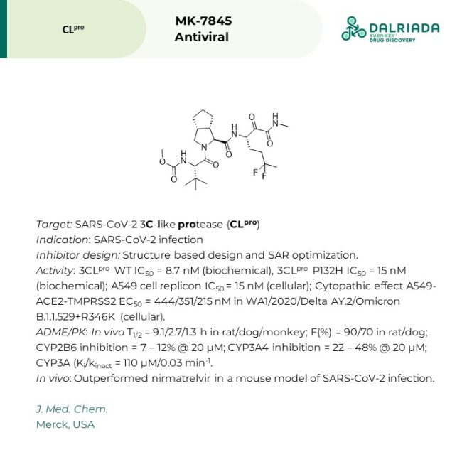 Small Molecule Highlights #22 – March 2024 – Dalriada Drug Discovery